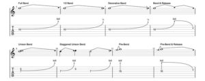 Guitar Tab Symbols - The Essential Guide - National Guitar Academy